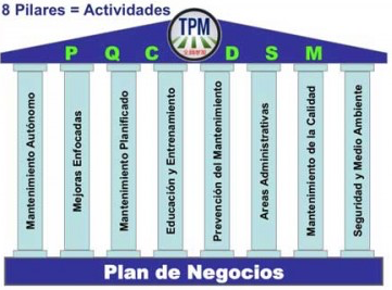 Implementación de TPM: Mantenimiento Productivo Total ® | Action Group ...